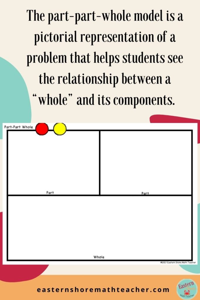 How to Use the Powerful Part-Part-Whole Strategy to Improve Number ...