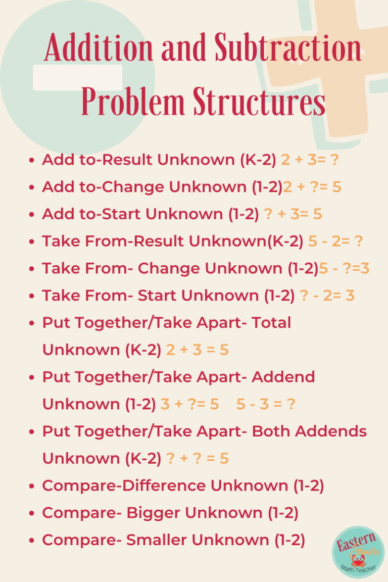 What's the Best Proven Way to Teach Word Problems with Two Step ...