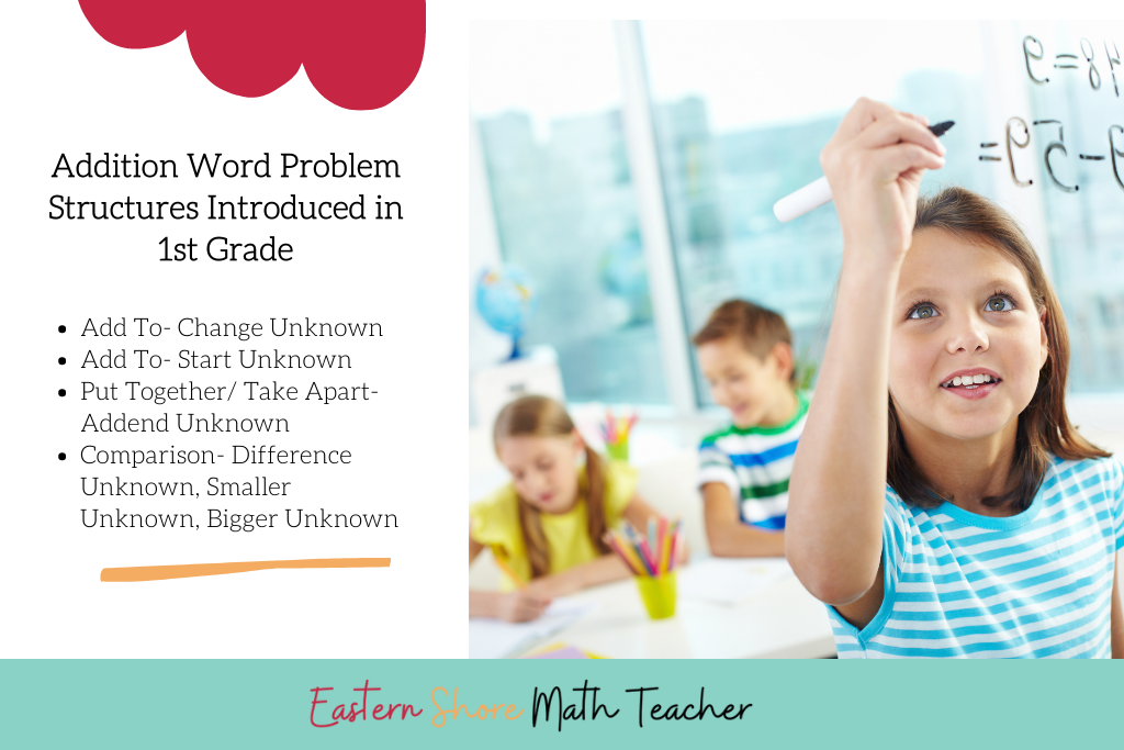 How to Easily Teach Addition with Word Problems For All Types - Eastern ...