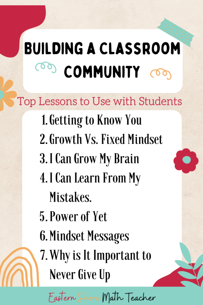 7 Best Mindset Lessons for Creating a Classroom Culture of Positive ...