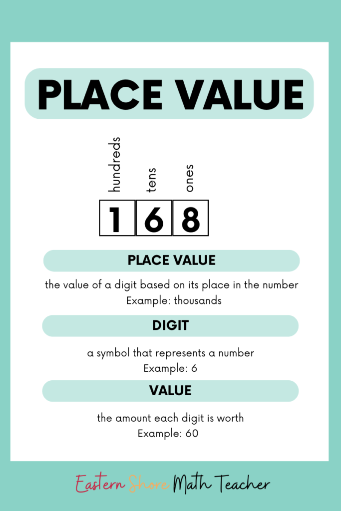 How to Effectively Teach Place Value 2 Digits for Understanding of ...