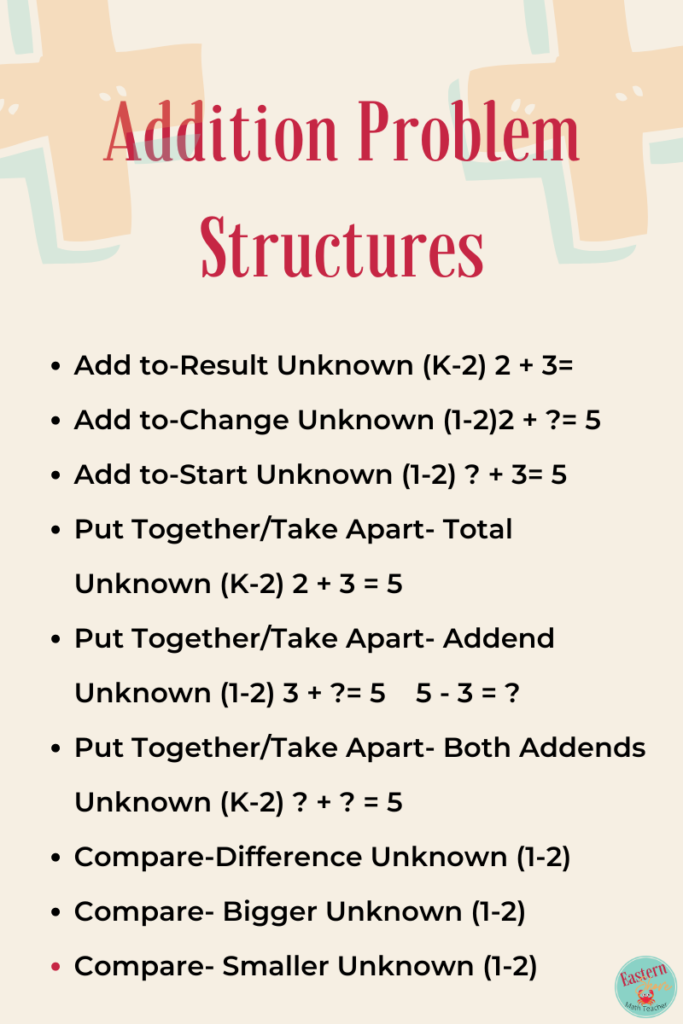 How to Unlock the Secrets of Teaching Word Problems Using Addition ...