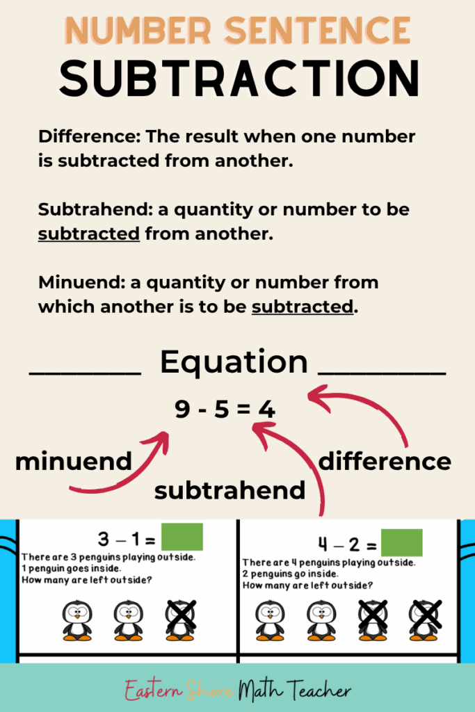 How to Master Subtraction Within 100: Successful Strategies and Tools ...